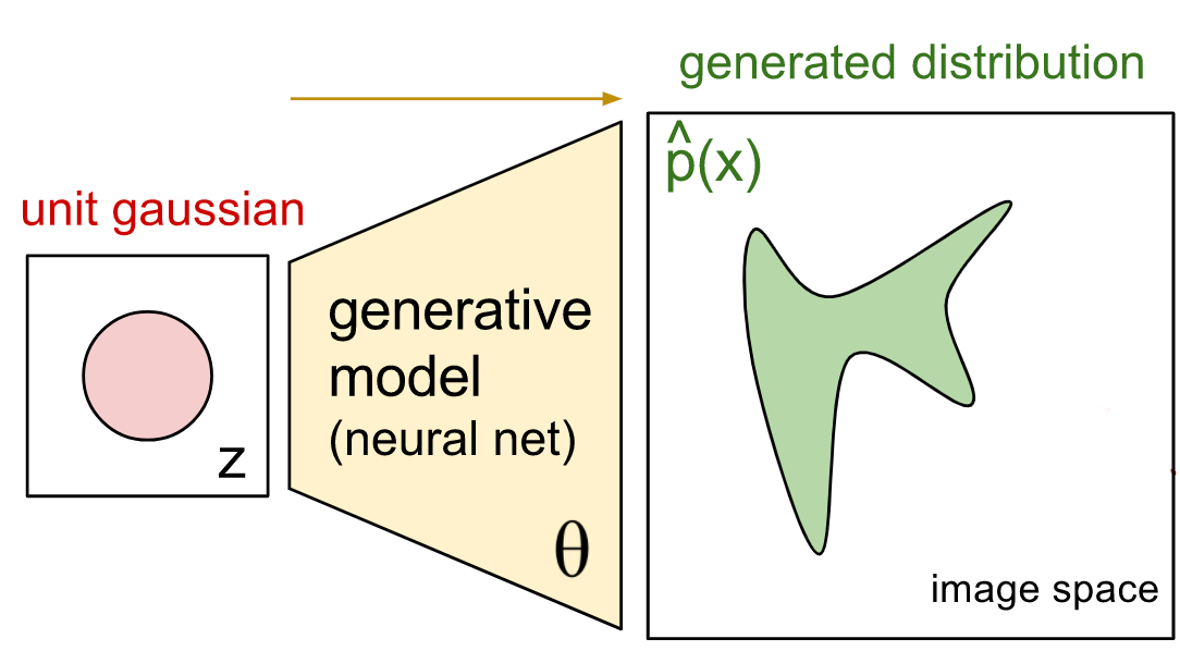 Generative Modelling | Razvan Marinescu